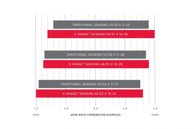 Alles over SRAM's nieuwe Red eTap AXS 12-speed groep - Racefietsblog.nl