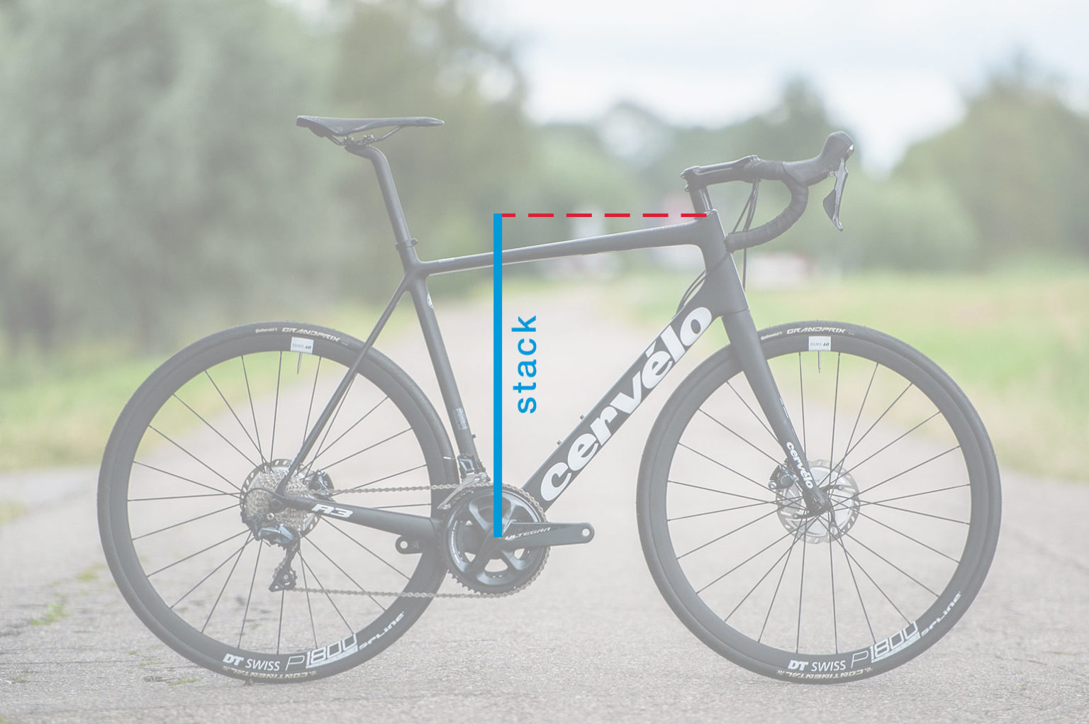 Wat is Stack en Reach en waarom is het handig dit te weten ...